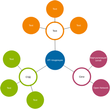 Cluster Diagram Template | Visual Paradigm User-Contributed Diagrams ...